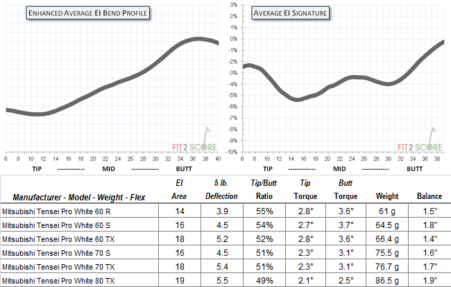 A Post-Mortem on Self-Fitting: Lessons Learned : r/golf