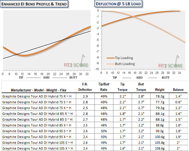 Driver shaft in 2iron? : r/golf