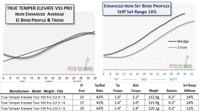 2019 Models | Golf Shaft Reviews 2019